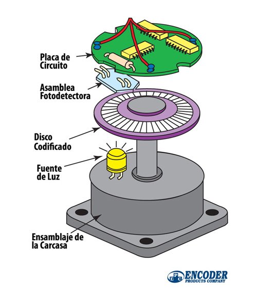 Introducción al Rotary Encoder - Maker Space Zaragoza
