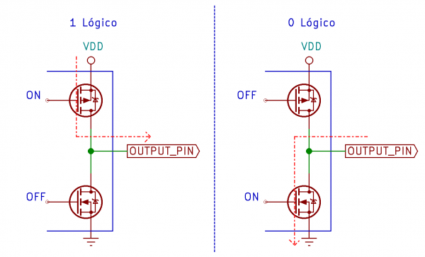 GPIOs (1/3): salidas: push-pull vs drenador abierto - Maker Space Zaragoza