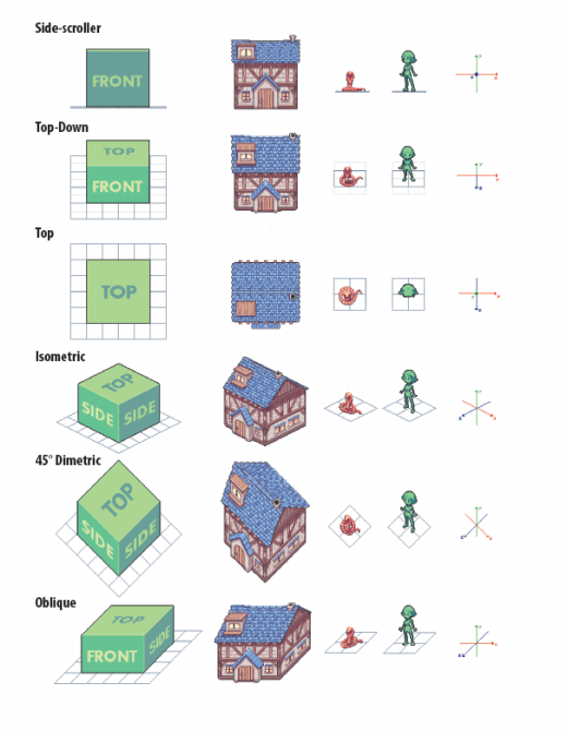 Python Games - Vistas 2D - Maker Space Zaragoza